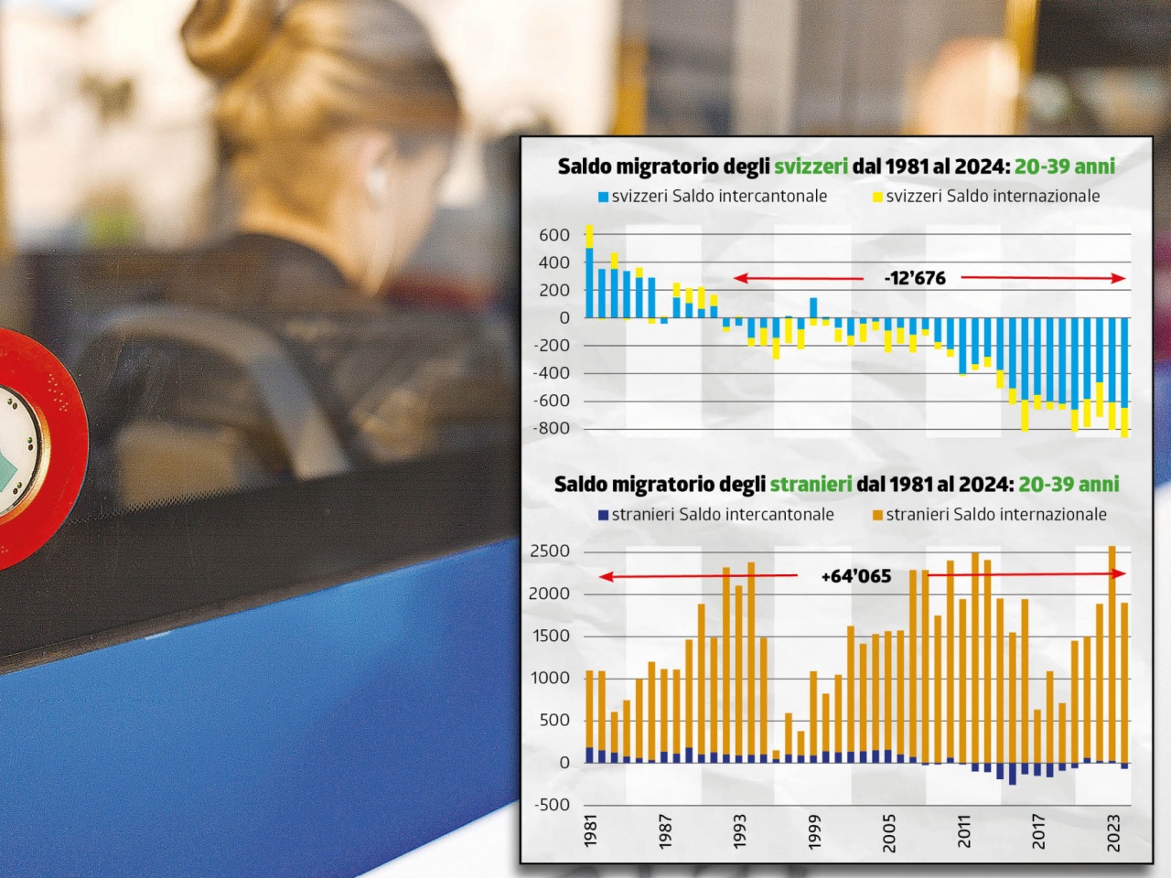 Miele e api, conferenza e degustazione | laRegione.ch